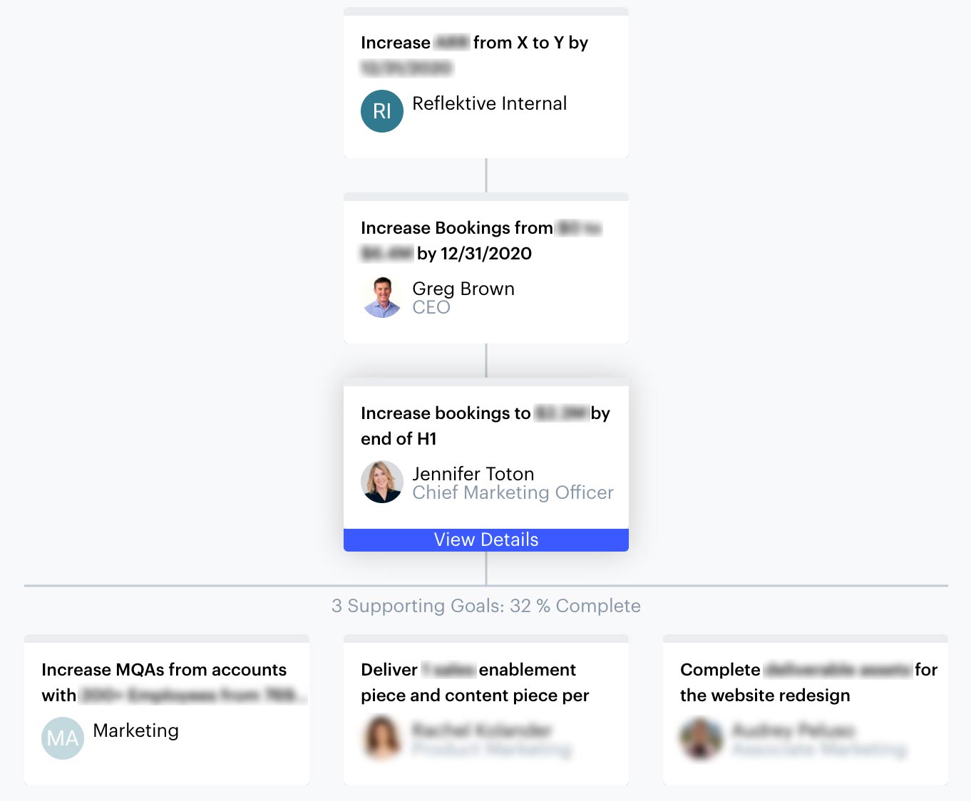 Onboarding New Employees Remotely - Reflektive
