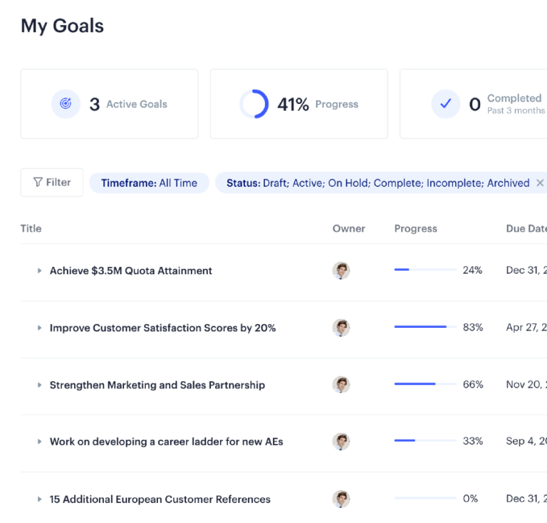 Performance Suite – Reflektive