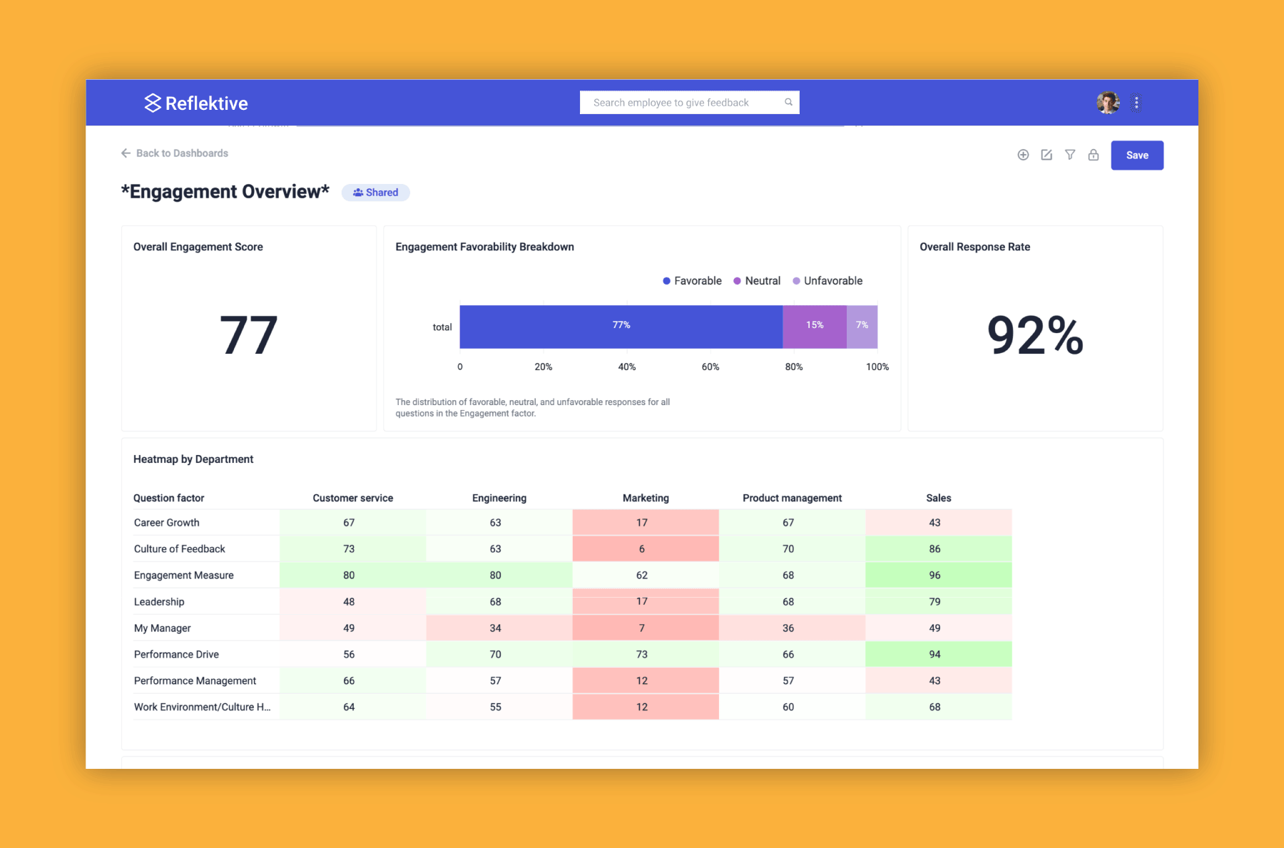 Tips to Help HR Teams Prioritize in 2020 - Reflektive
