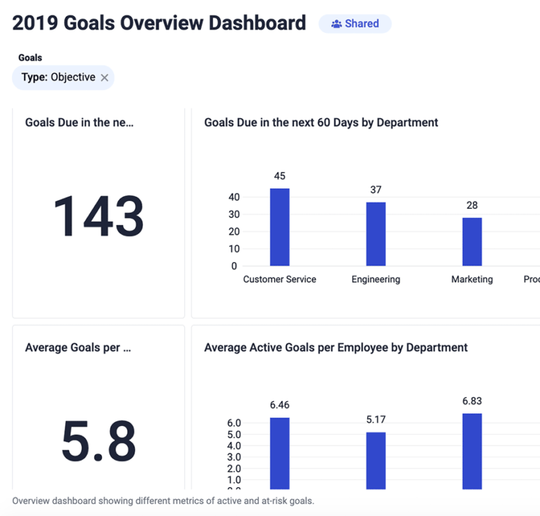 Reflektive - Boost Productivity, Engagement, and Retention