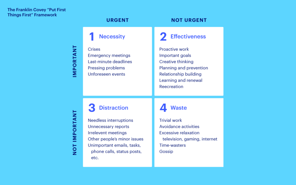 Tips to Help HR Teams Prioritize in 2020 - Reflektive Tips to Help HR Teams Prioritize in 2020 - Reflektive