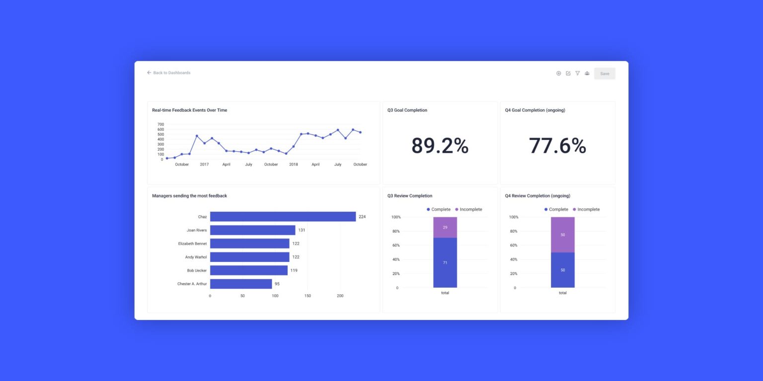 Top Metrics for your Performance Management Dashboard - Reflektive